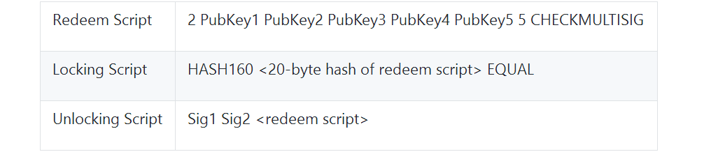 精通比特币(39):P2SH(Pay-to-Script-Hash) | BtcCFO.com
